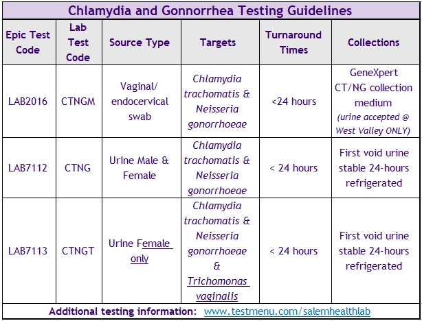 Chlamydia And Gonorrhea Testing Updates chlamydia-and-gonorrhea-testing-updates